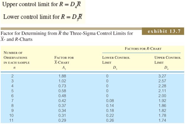 Solved Upper control limit for R D,R Lower control limit for | Chegg.com