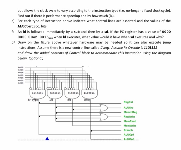 Solved Figure 1 below shows a data path for a single cycle | Chegg.com