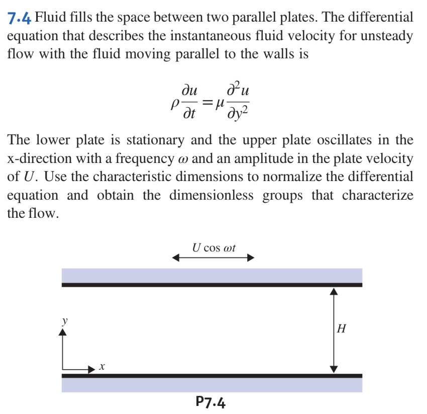 Solved 7.4 Fluid fills the space between two parallel | Chegg.com