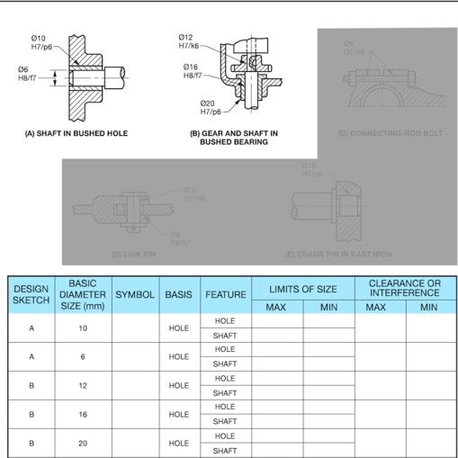 Solved 010 H7/p6 12 H7/16 OB H8/7 016 H8/17 020 H7/pe (A) | Chegg.com