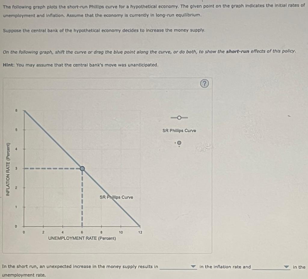 Solved The following graph plots the short-run Phillips | Chegg.com