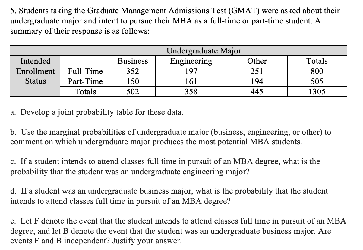 Solved 5. Students taking the Graduate Management Admissions | Chegg.com