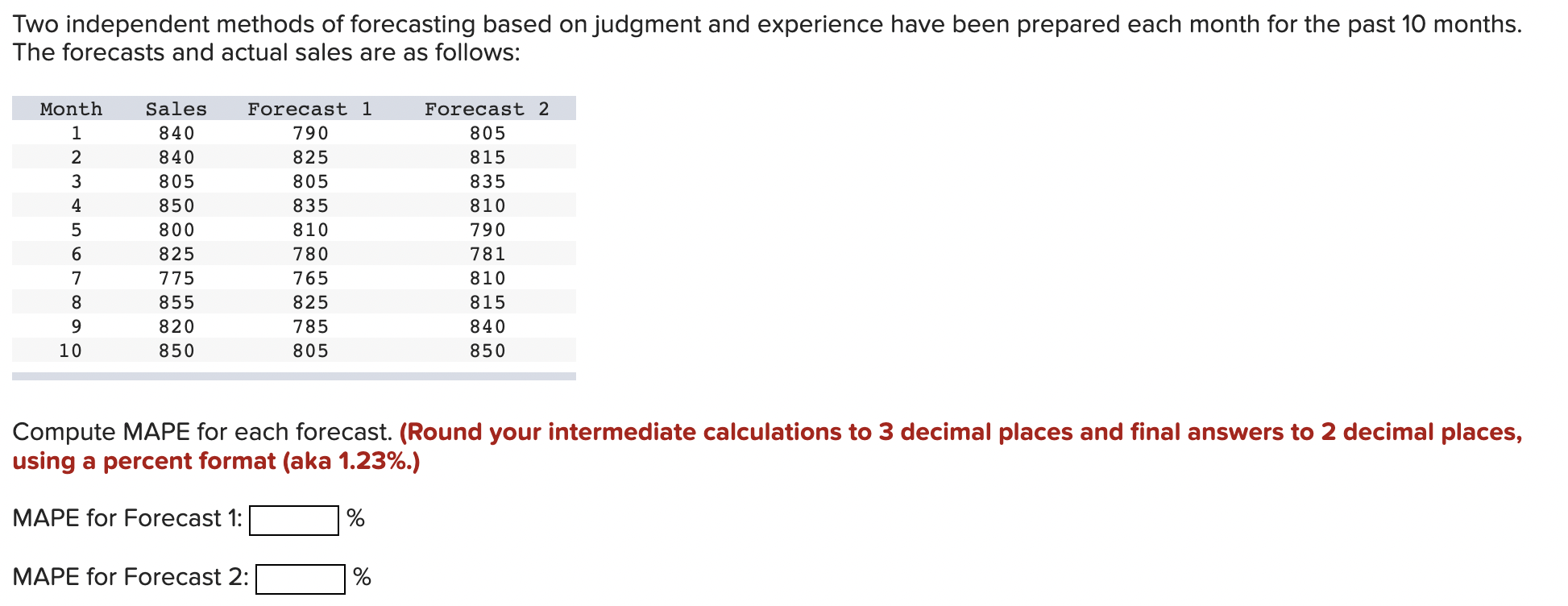 Solved Two independent methods of forecasting based on | Chegg.com