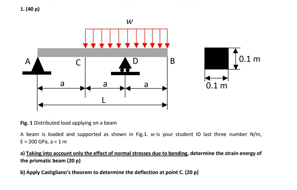 Solved Fig. 1 Distributed load applying on a beam A beam is | Chegg.com