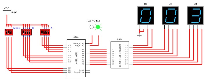 In Multisim, Design a a 4-bit ALU circuit with the | Chegg.com