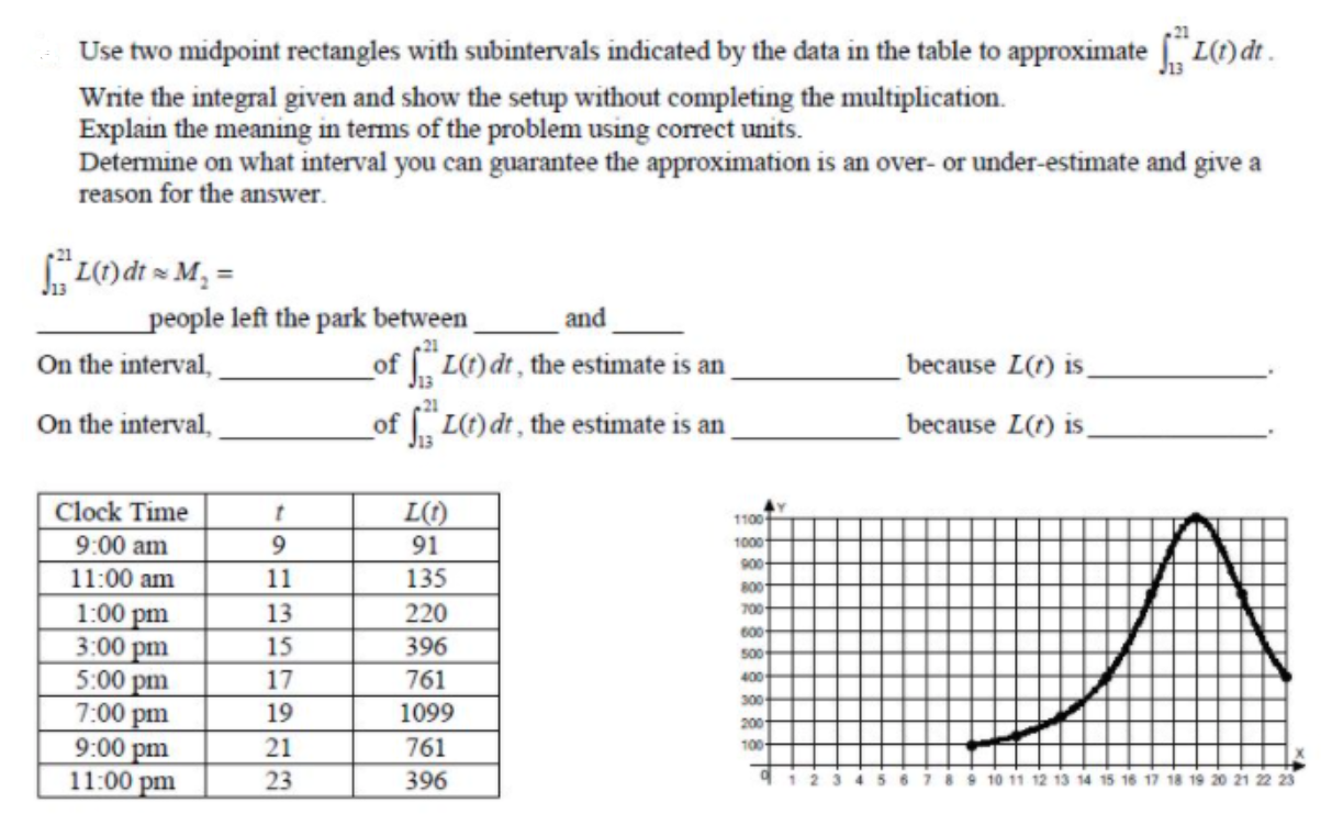 Solved use two midpoint rectangles with subintervals | Chegg.com