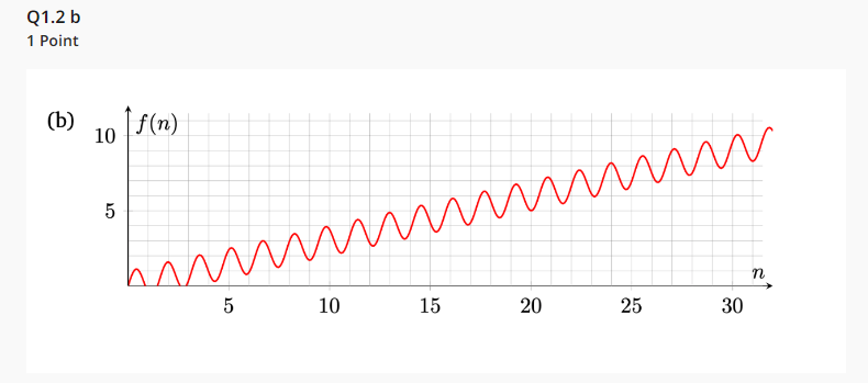 Solved Q1 Asymptotic Analysis: Visually 5 Points For each of | Chegg.com Solved Q1 Asymptotic Analysis: Visually 5 Points For each of | Chegg.com