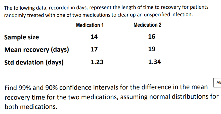 Solved The following data, recorded in days, represent the | Chegg.com