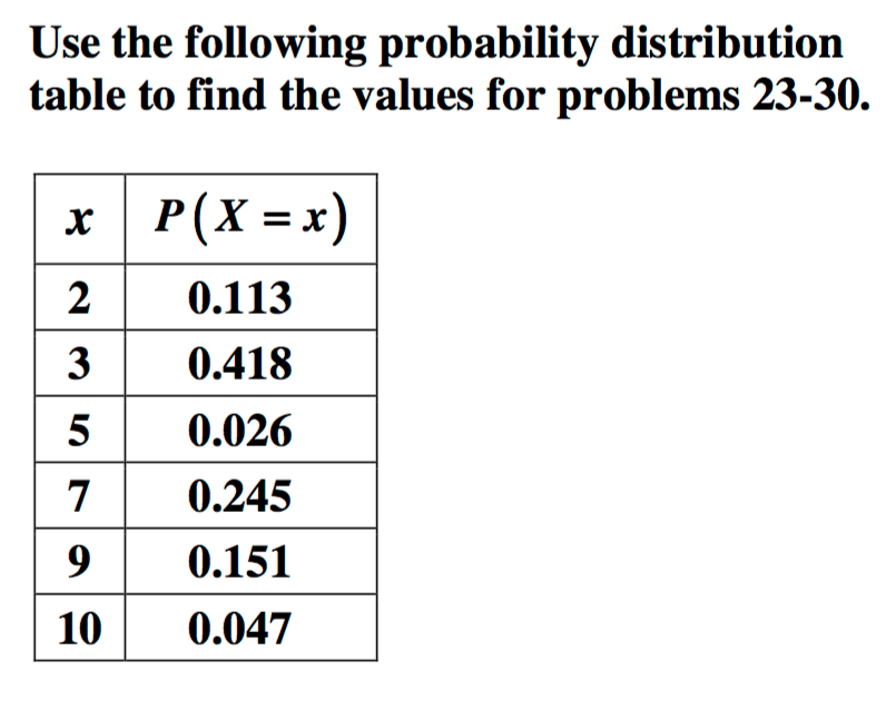 Solved Use the following probability distribution table to | Chegg.com
