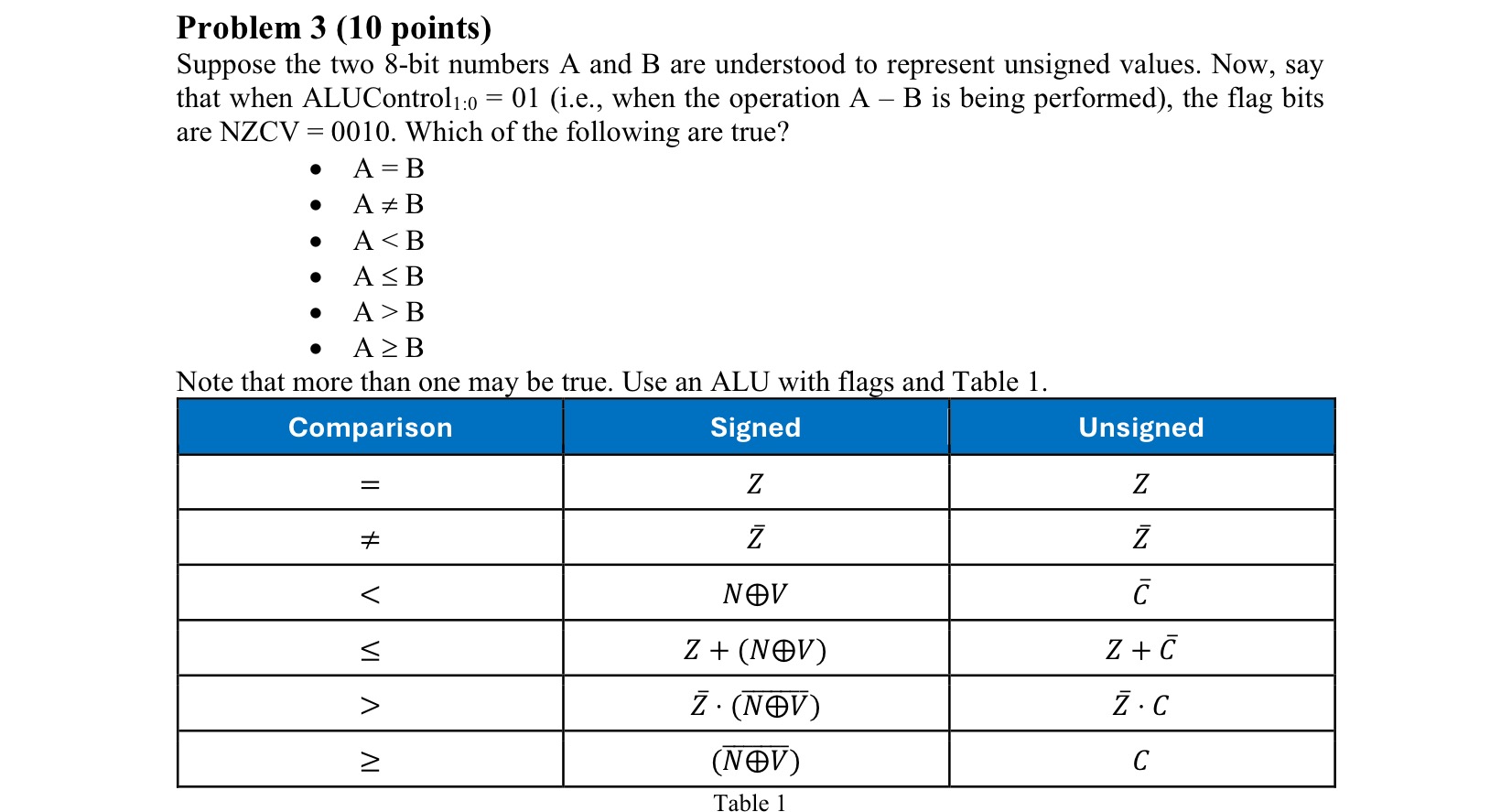Solved Problem 3 (10 ﻿points)Suppose the two 8 -bit numbers | Chegg.com