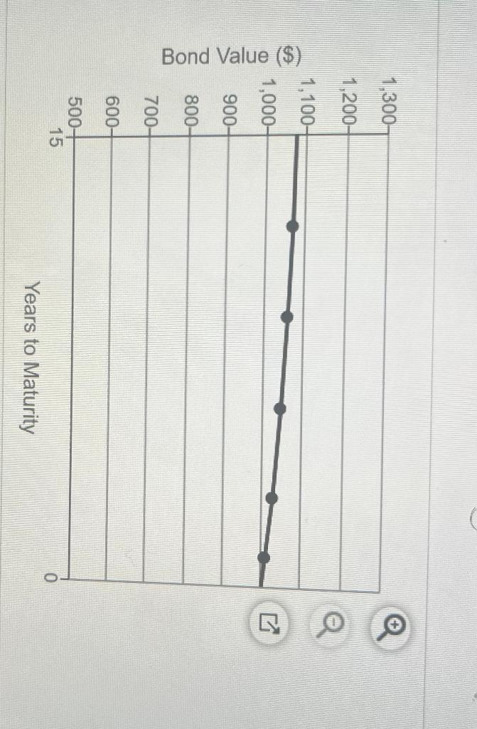 Solved Bond value and time-Constant required returns Pecos | Chegg.com