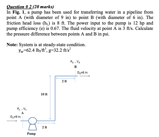 Solved Question #2 (20 marks) In Fig. 1, a pump has been | Chegg.com