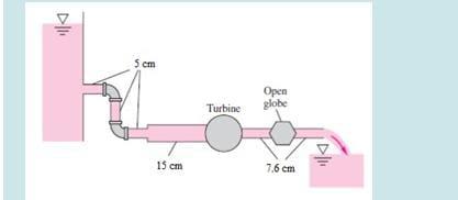 Solved In a series-connected pipe network, water flows at | Chegg.com