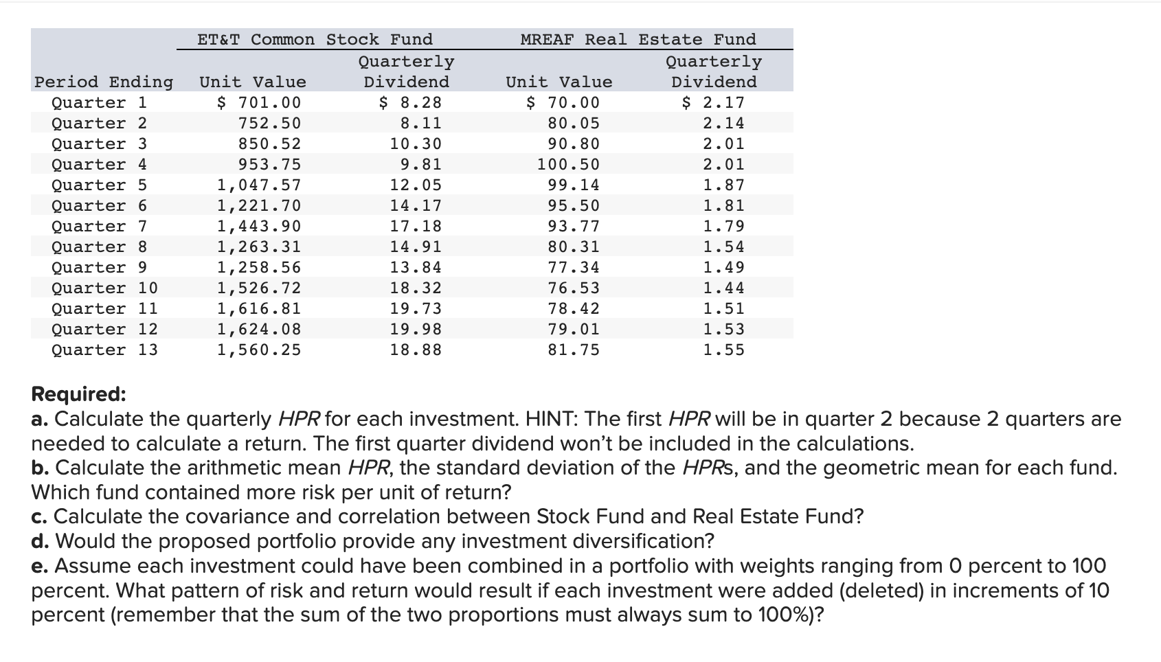 Required: a. Calculate the quarterly HPR for each | Chegg.com