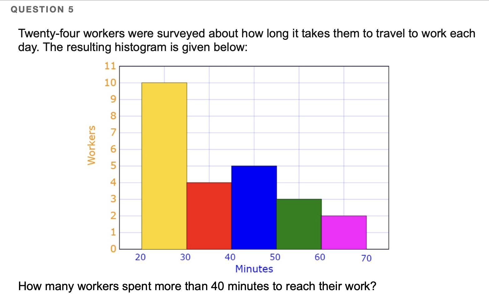 Solved Twenty-four workers were surveyed about how long it | Chegg.com