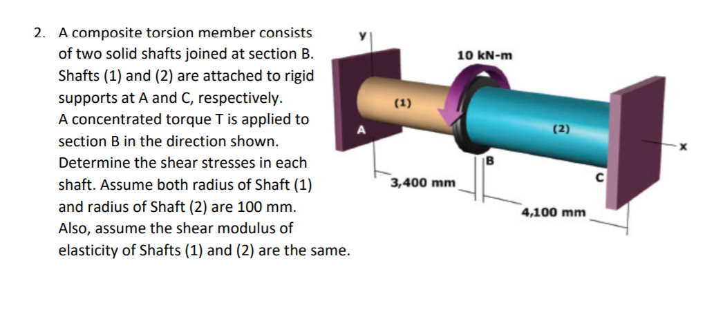 Solved 10 kN-m (2) 2. A composite torsion member consists of | Chegg.com