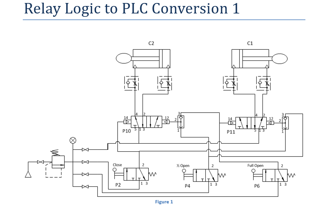 Relay Logic to PLC Conversion 1 C2 c1 14 12 सा P10 | Chegg.com