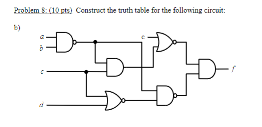 Solved Problem 8: (10pts) Construct the truth table for the | Chegg.com