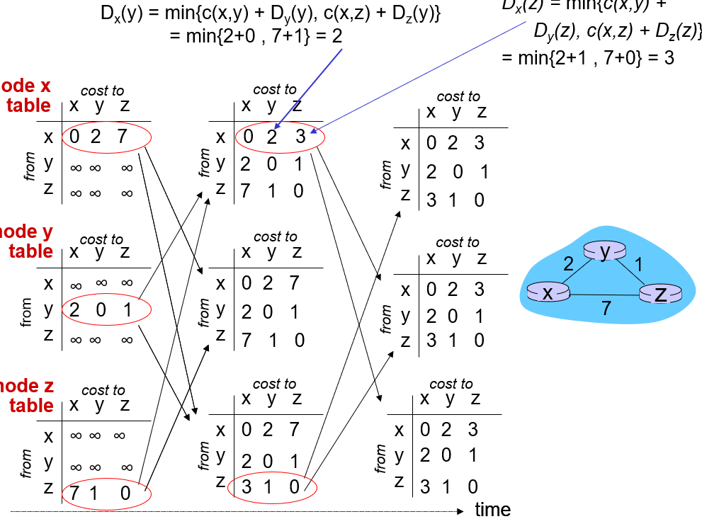 Solved For the network graph, find the process of creating a | Chegg.com