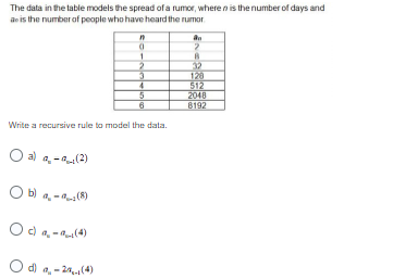 Solved The data in the table models the spread of a fumor, | Chegg.com