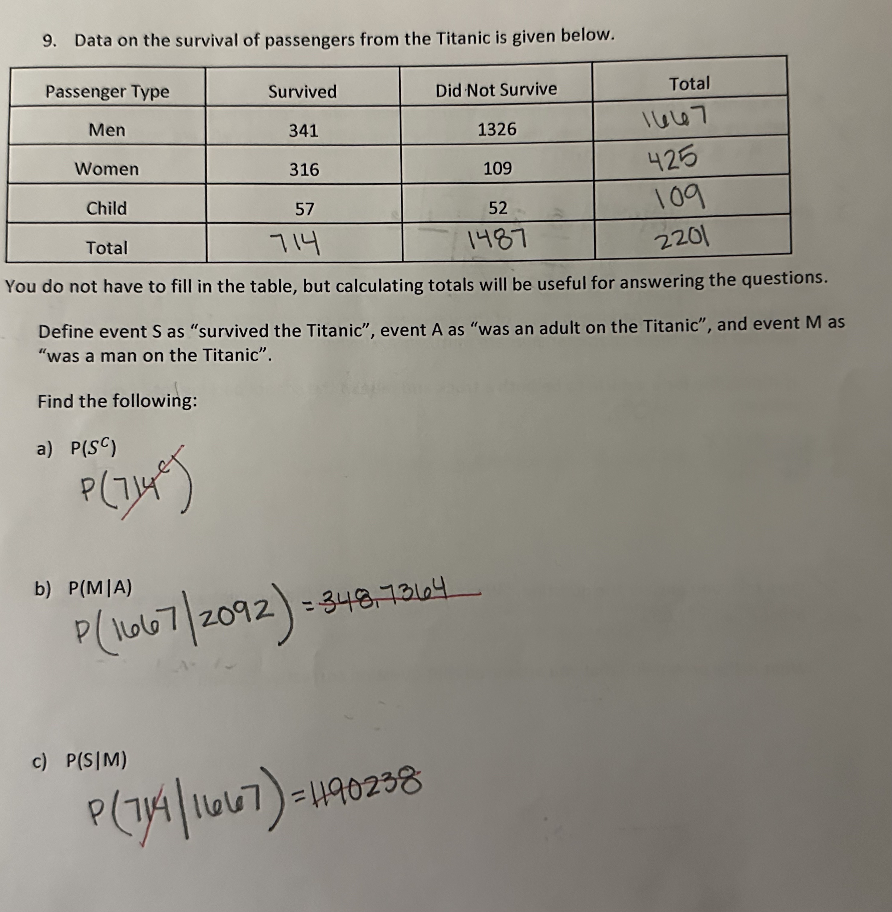 Solved 9. Data on the survival of passengers from the | Chegg.com