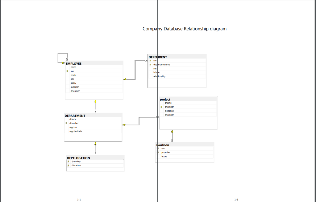 Solved The Relationship of tables in relational database. | Chegg.com