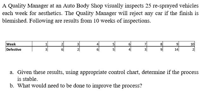 Solved A Quality Manager at an Auto Body Shop visually | Chegg.com