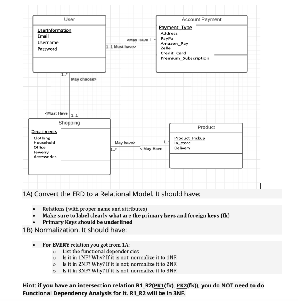 Solved This is an online shopping database for an e-commerce | Chegg.com