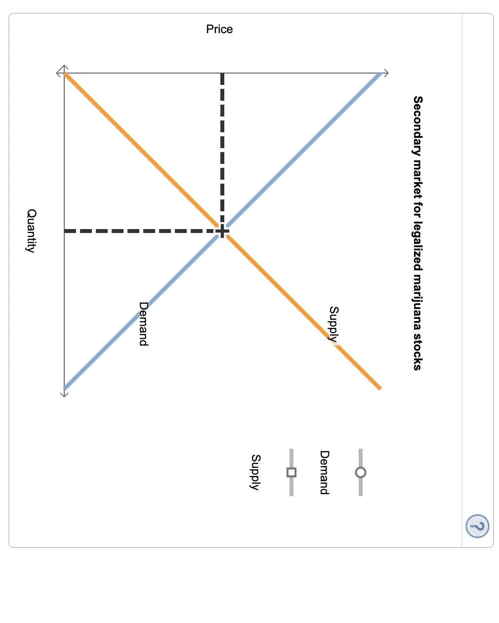 Solved this is one question, I need to know how the graph | Chegg.com