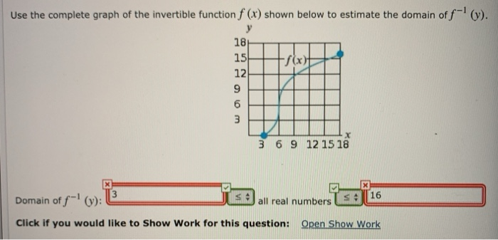 Solved Use The Complete Graph Of The Invertible Function F