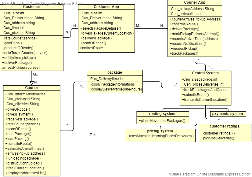 Solved M. Visual Paradigm Online Diagrams Express Edition | Chegg.com Solved M. Visual Paradigm Online Diagrams Express Edition | Chegg.com
