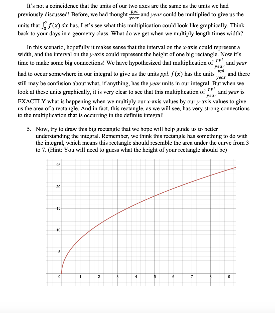 Solved It's not a coincidence that the units of our two axes | Chegg.com