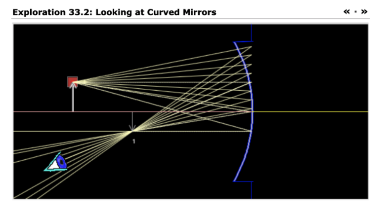 Solved Worksheet for Exploration 33.2: Looking at Curved | Chegg.com