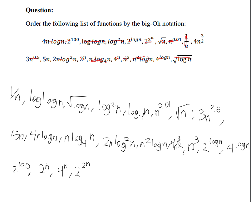 Solved Question:Order the following list of functions by the | Chegg.com