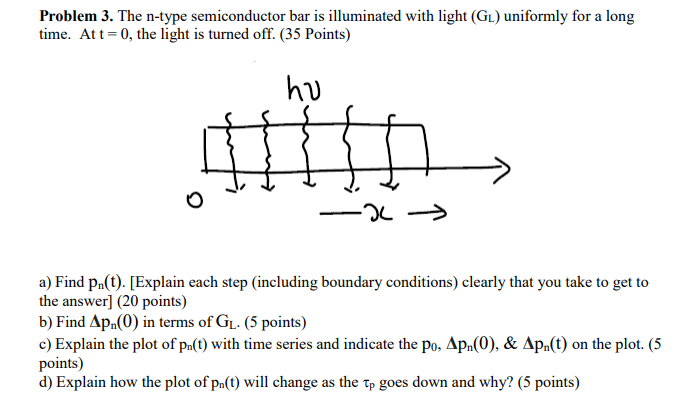 Solved Problem 3. The n-type semiconductor bar is | Chegg.com