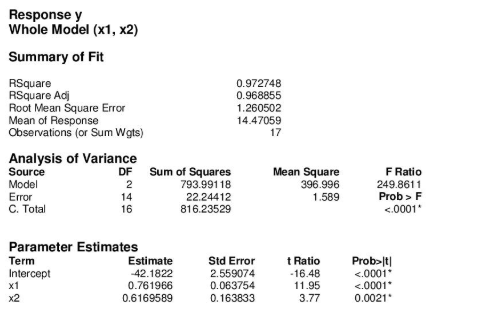 Solved StdErr Pred y (second regression) 0.9949459268 | Chegg.com