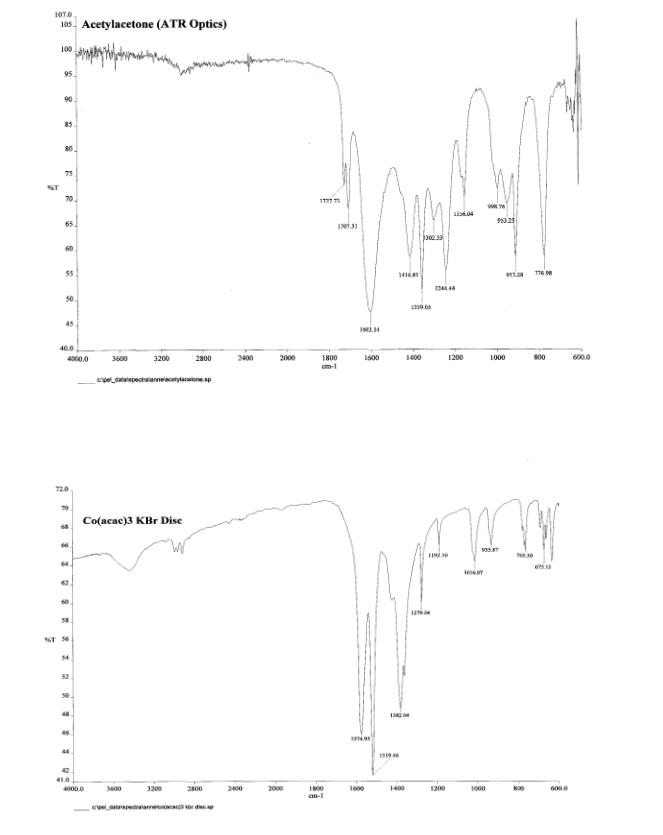 Solved 5. You have been given the 'H NMR spectra of | Chegg.com