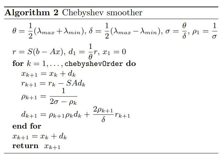 Solved \begin{tabular}{l} \hline Algorithm 2 Chebyshev | Chegg.com