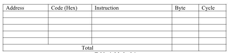 Solved 8051 Assembly Language Programming Fill in the table | Chegg.com