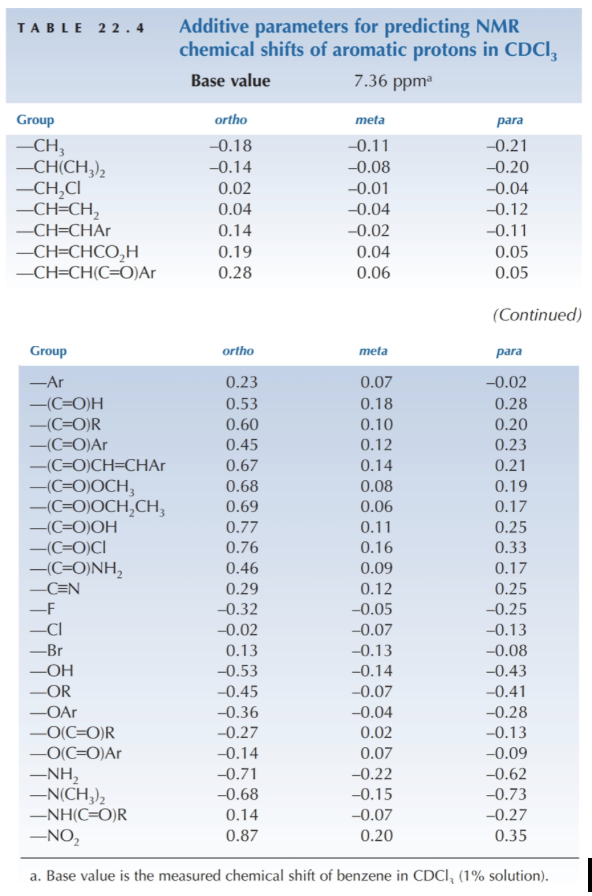 Solved 3. The Mohrig textbook (pp. 366-376, 4rd Edition) | Chegg.com