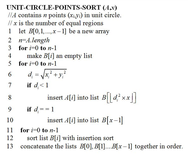 Solved We are given n points in the unit circle, Pi = (xi, | Chegg.com