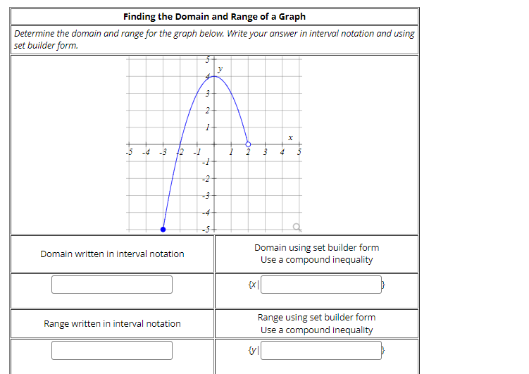 Finding The Domain And Range Of A Graph Determine The