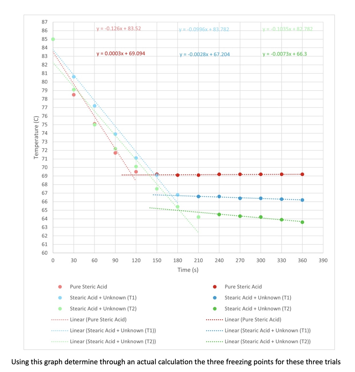 Solved Using this graph determine through an actual | Chegg.com