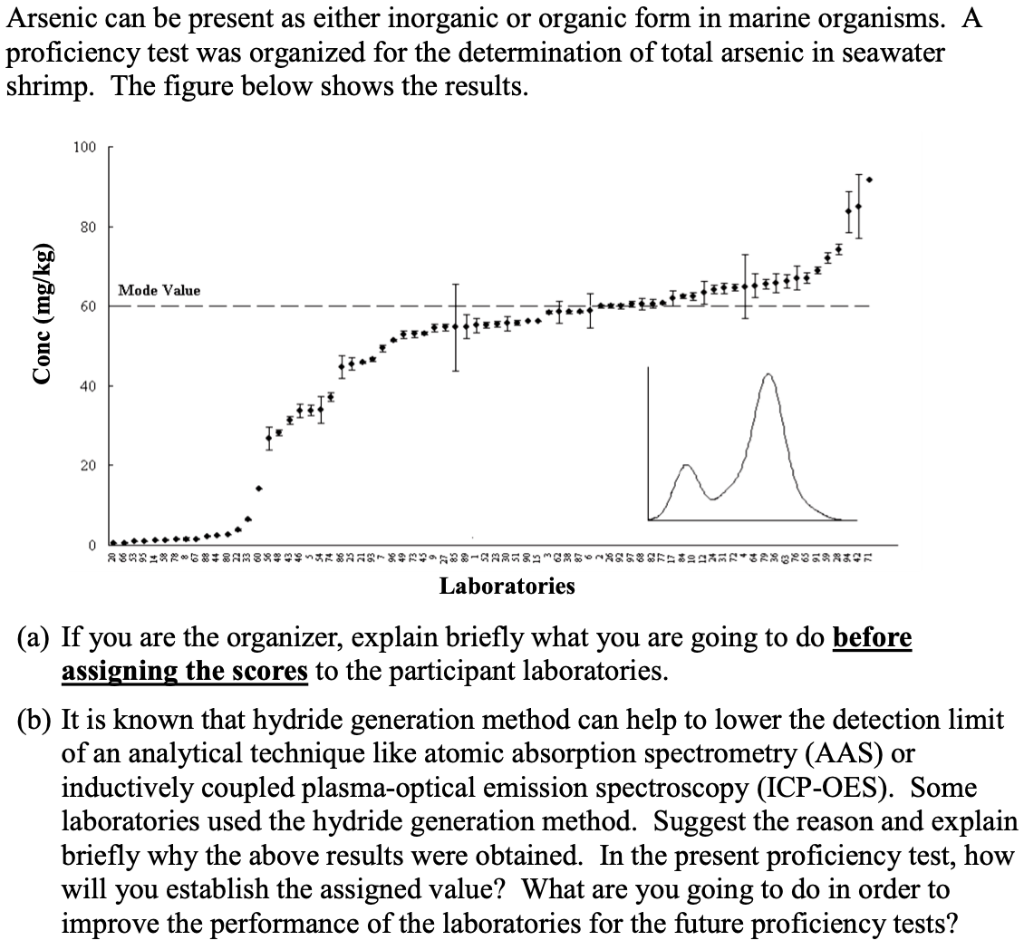 Solved Arsenic can be present as either inorganic or organic | Chegg.com
