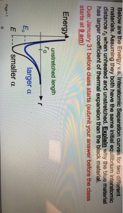 Solved Below Are The Energy V S Interatomic Separation