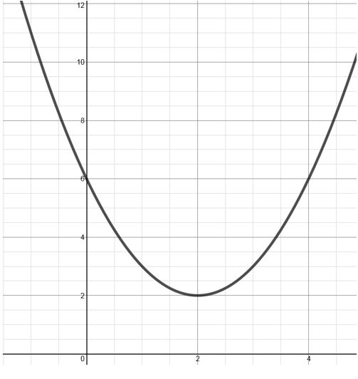 Solved Part 1. Let f(x) = 2 + (x - 2)2 on the interval [-1, | Chegg.com