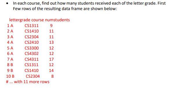 Solved Using R programming, and the data frame below please | Chegg.com