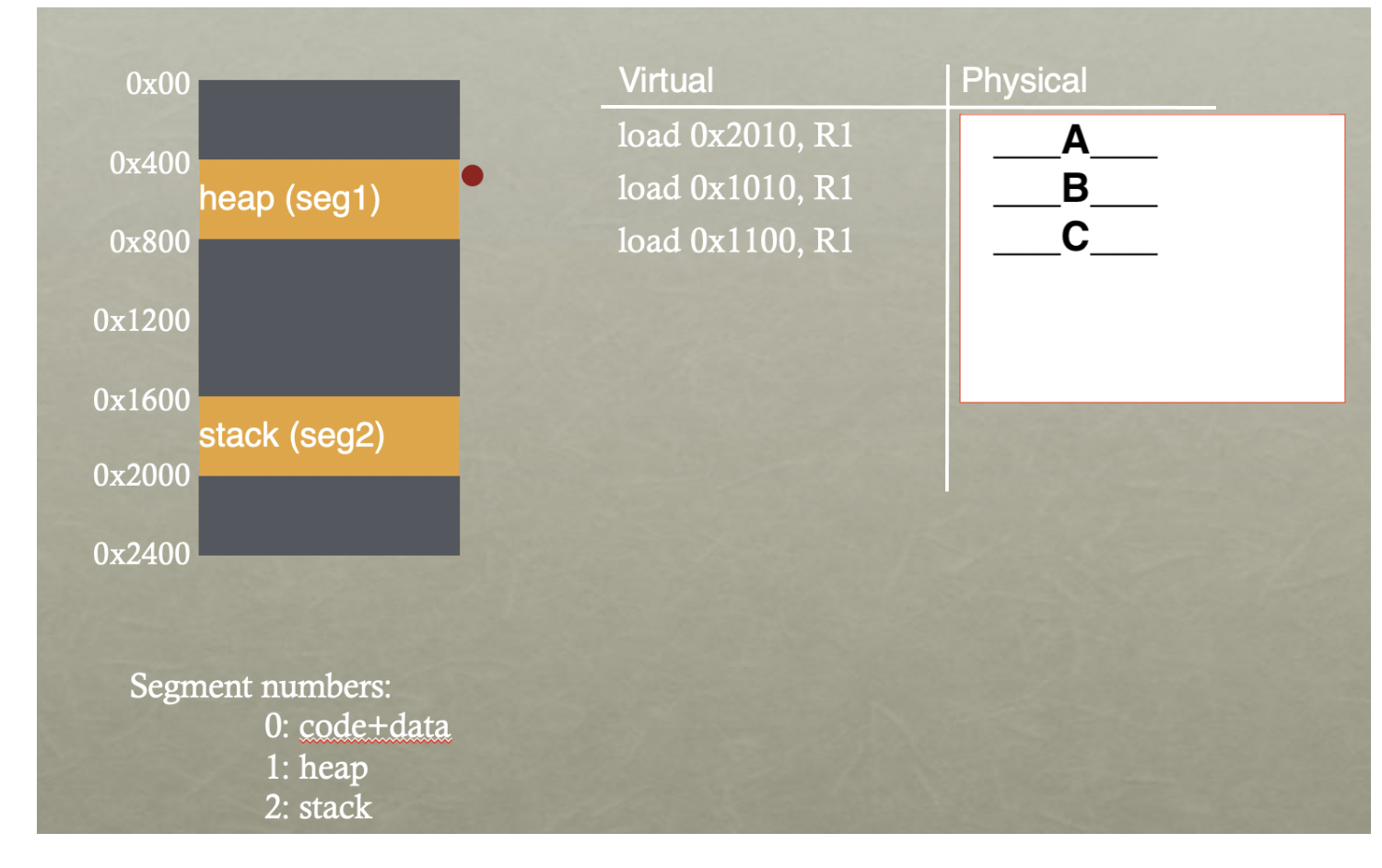 Solved Consider the following example of segmentation | Chegg.com