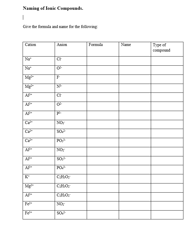 Solved Naming of Ionic Compounds. Give the formula and name | Chegg.com