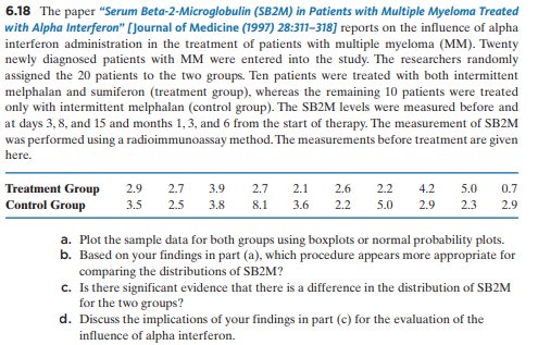 6.18 The paper "Serum Beta-2-Microglobulin (SB2M) in | Chegg.com